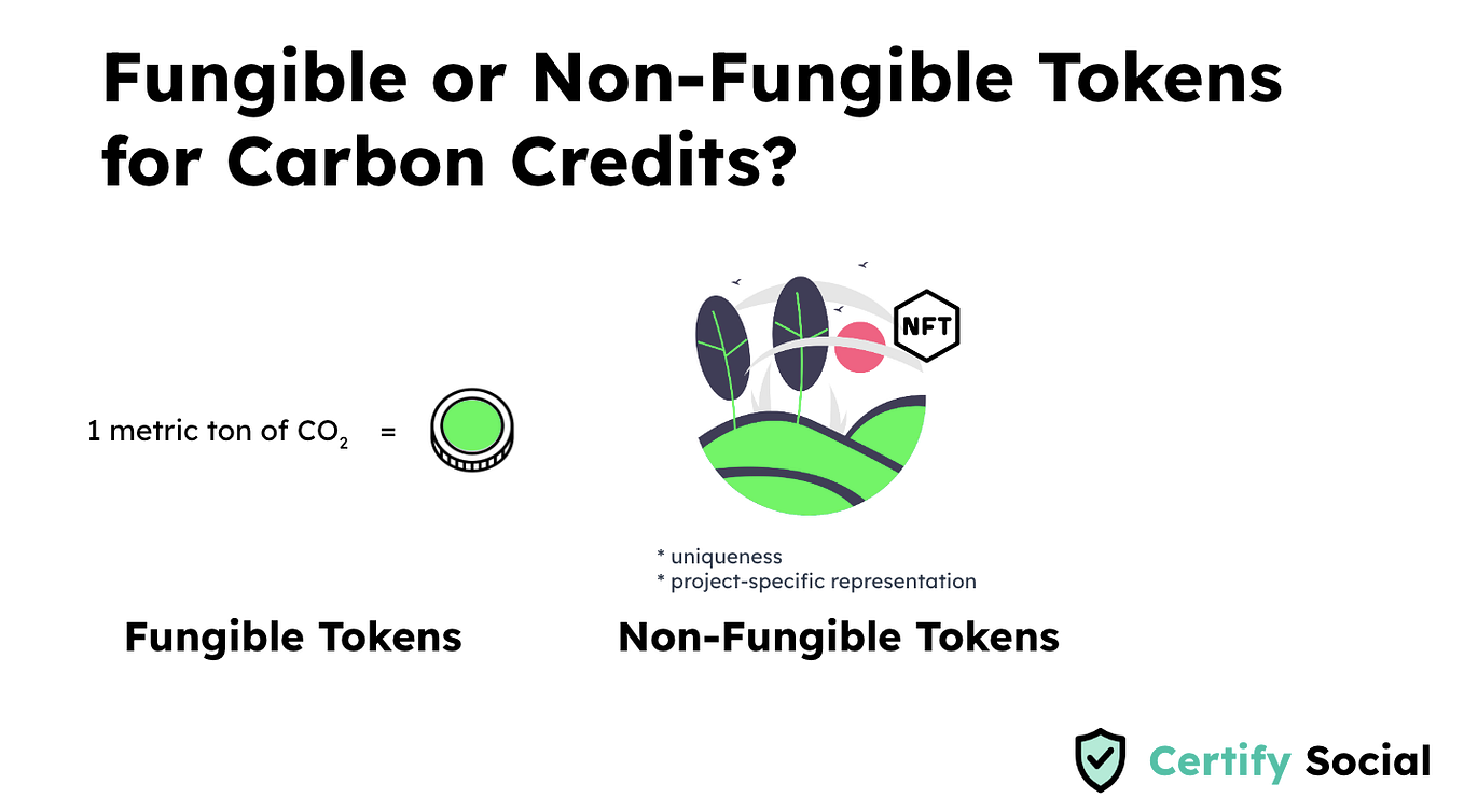 Tokenisation of Water Credits - Certify | Medium