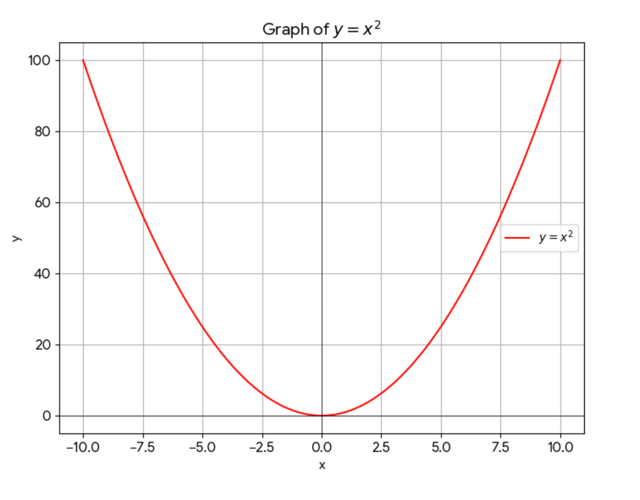 Time Complexity Analysis of Dijkstra’s Algorithm | by Vikram Setty | Medium