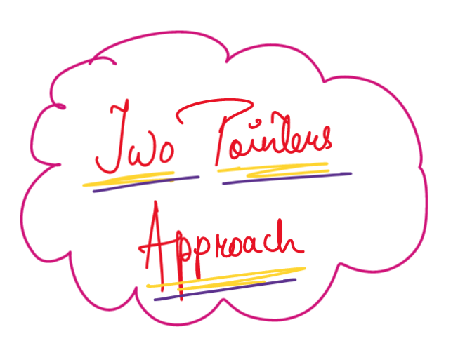 A Beginner’s Guide to Attributes and Methods in Object-Oriented ...