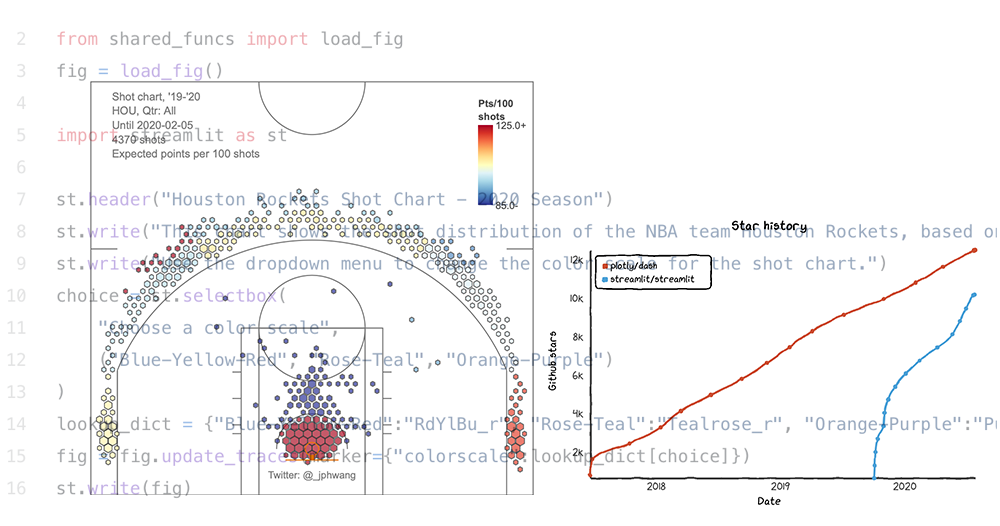 NLP visualizations for clear, immediate insights into text data and outputs | by JP Hwang ...