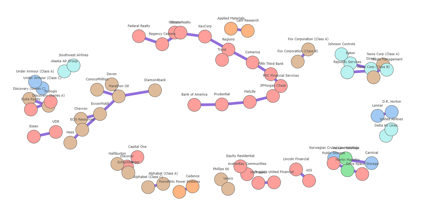 Make predictions in Tableau using Python | by Kenan Ekici | Medium