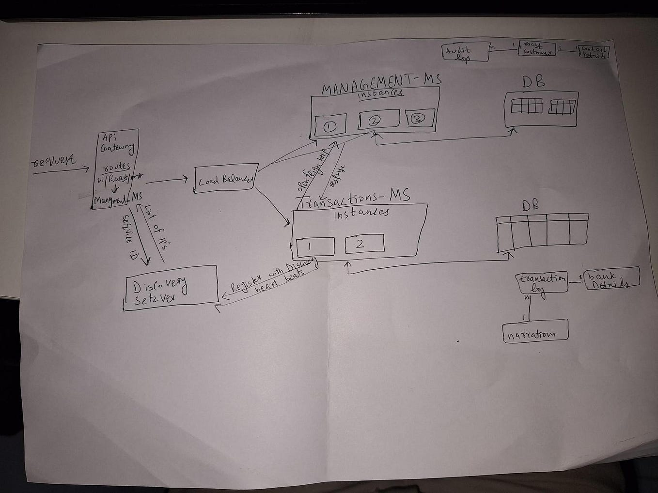 Deploying Aws Lambda And S3 Using Cloudformation Template By Hinanbilal 4273