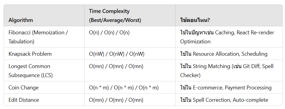 OOP (Object-Oriented Programming) ใน Typescript และ C# | by Thamatis ...