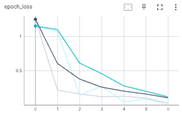 Deep Transfer Learning ResNet50 Model for Bean Disease Classify | by Silvia Rahma | Medium