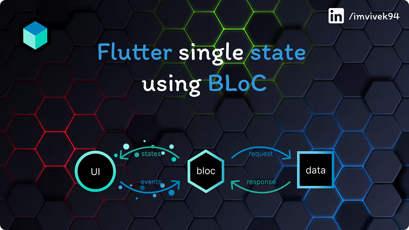 Flutter Clean Architecture with BLoC | Dio | GetIt | by Vivek Sharma | Medium