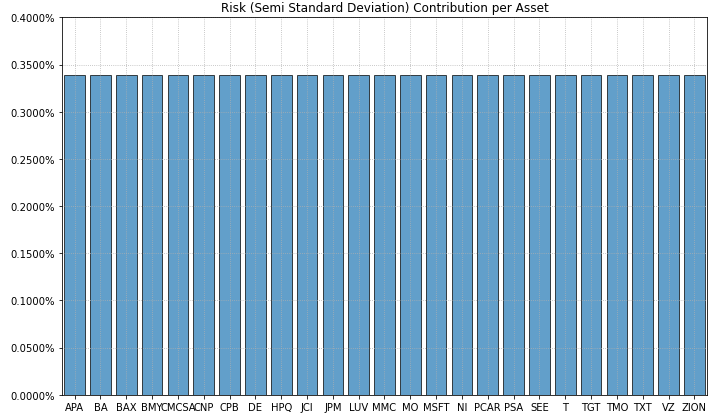 Riskfolio-Lib: Portfolio Optimization with Python | by Orenji | Medium
