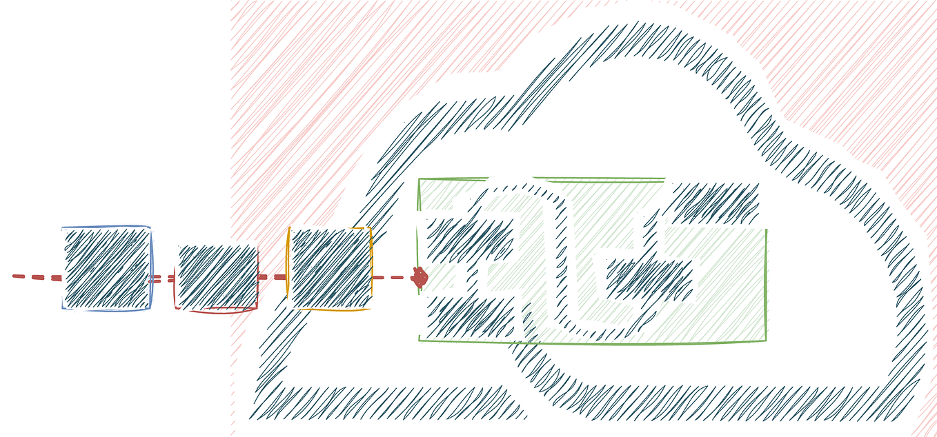 Oracle Integration Cloud Limitations | by Techtutorsti | Medium