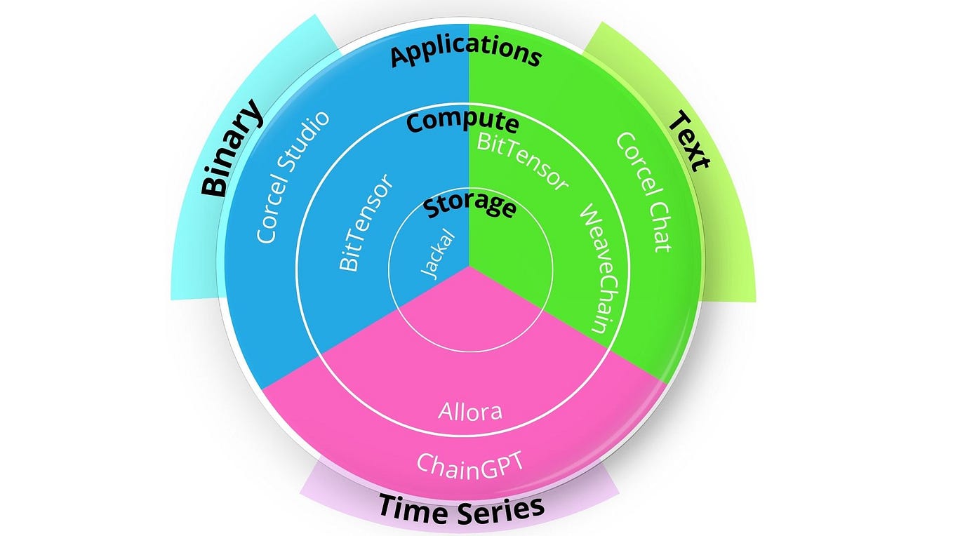 Progressive Ownership: A Revolution in Real Estate Tokenization | by Julia Buchholz | Blocksquare