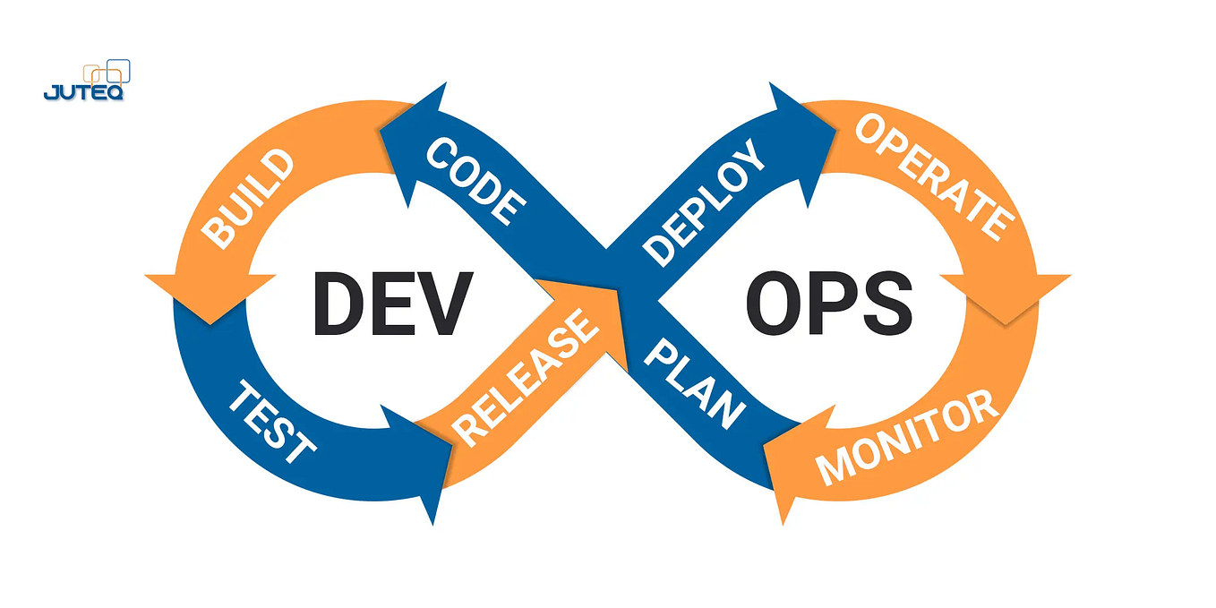 Cloud-Native Transformation: Your Ultimate Guide to Success | by Rakesh ...