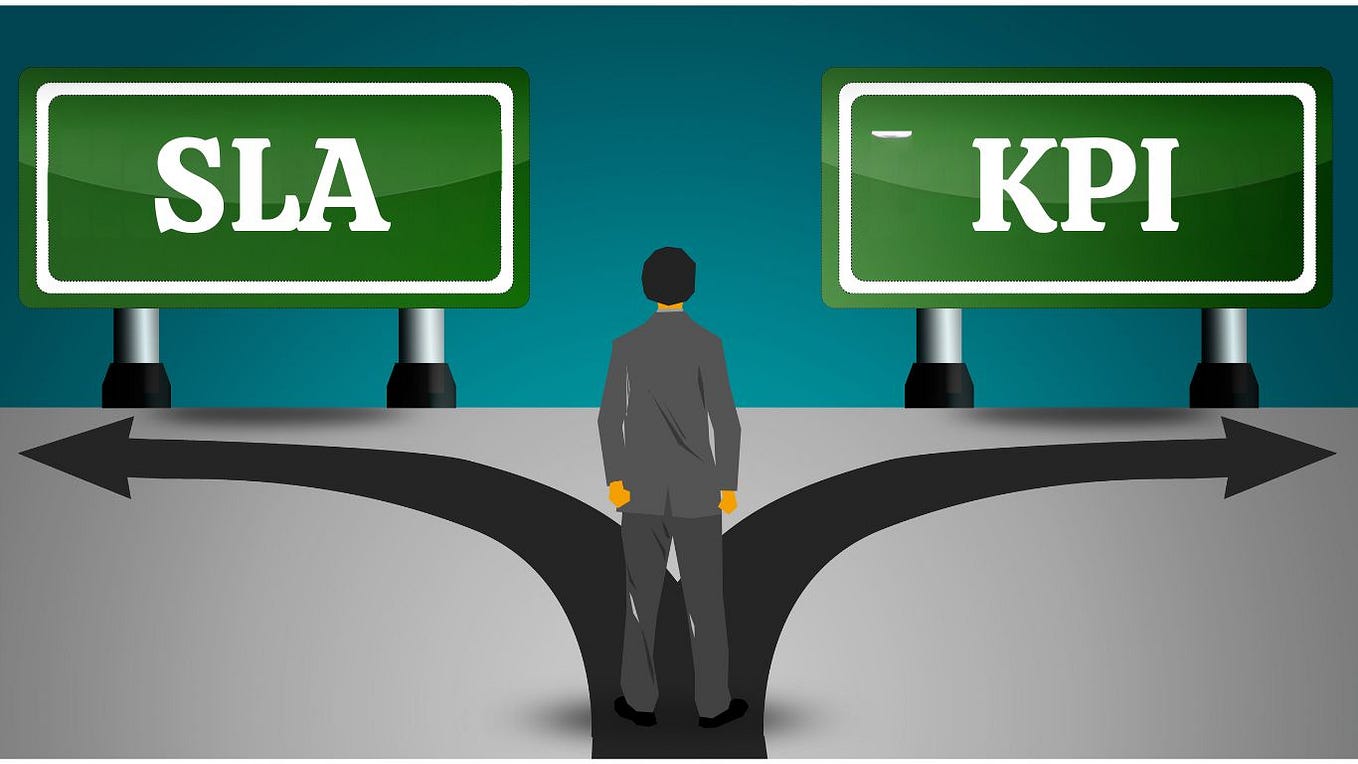 SLA vs. SLO vs. SLI. SLA, SLO, and/or SLI are phrases that… | by NUTSALES | May, 2024 | Medium