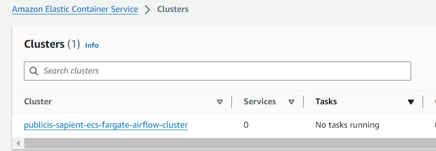 A Complete Guide For Aws Devops Tools Codebuild Codecommit Codepipeline Codedeploy By 