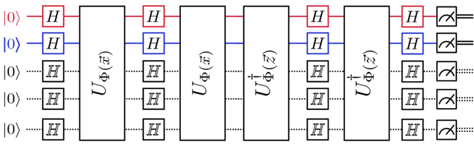 Quantum Machine Learning: A Beginner’s Guide | by SPX | Medium