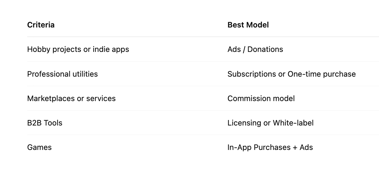 Modern ‘loading Animations For Your React Applications Beyond The Spinner By Aayush Kumar