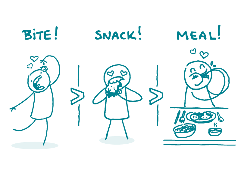 The Truth Sandwich: A Better Way to Mythbust | by CommunicateHealth ...
