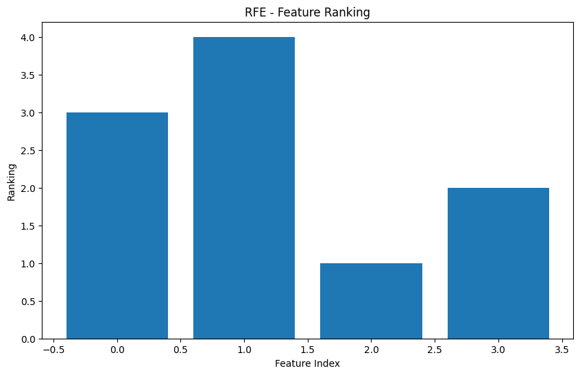 Feature Selection Methods in Scikit Learn | Medium