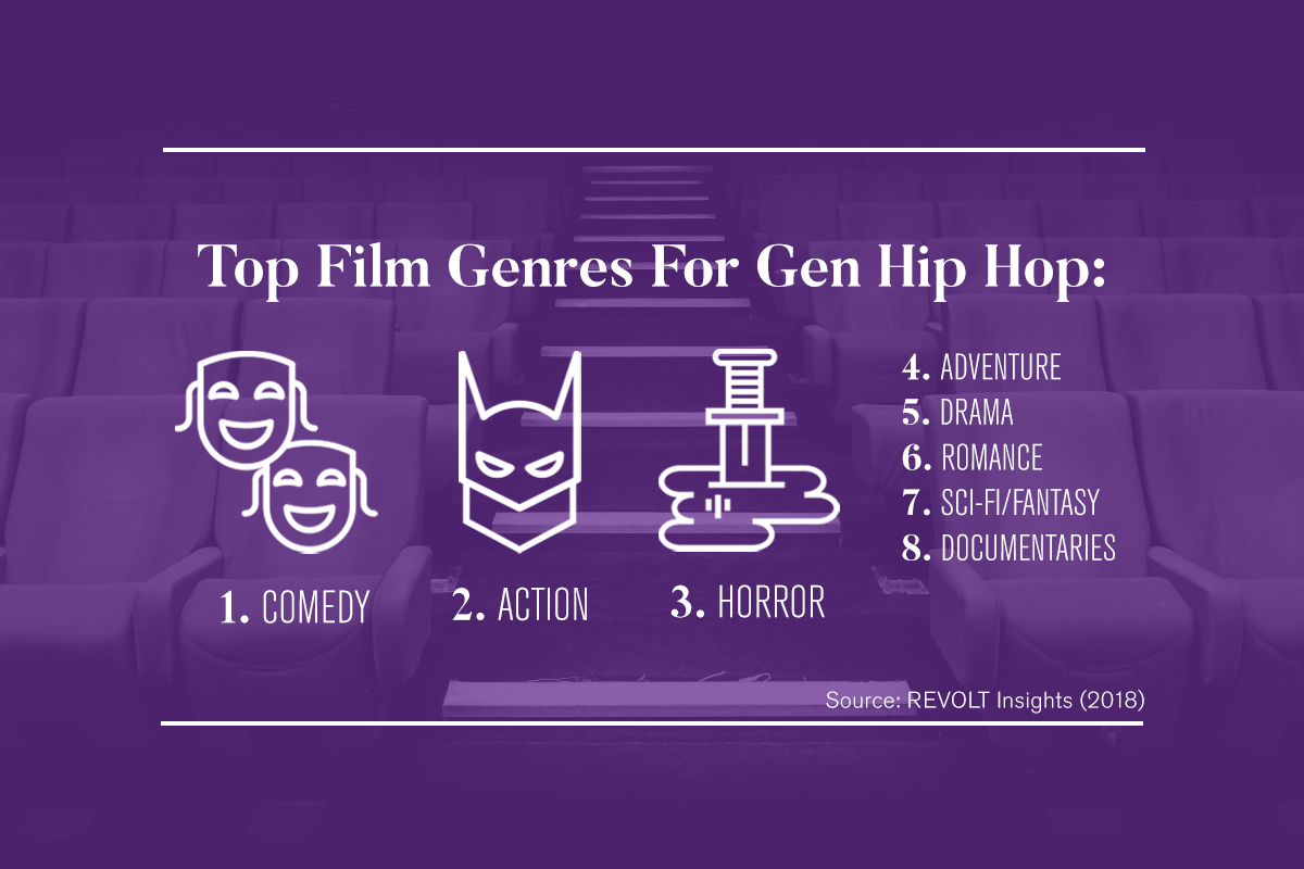 Gen Woke. Last week, we reported on the youth’s… | by Jazper Abellera ...
