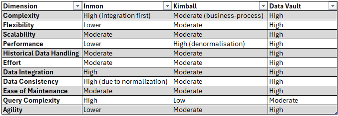 The Evolution of Universal Big Data Formats: Delta Lake, Apache Iceberg ...