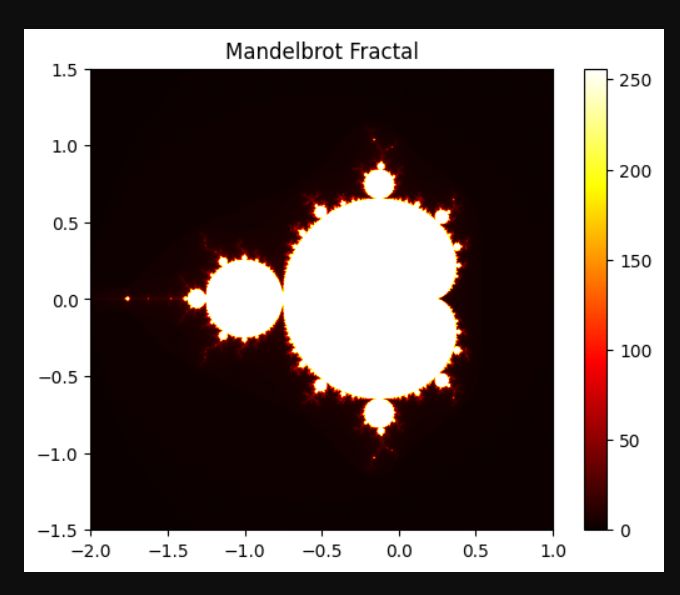 How to plot 3D function using Python Matplotlib and Numpy | by Dedi_Khana | Jun, 2024 | Medium