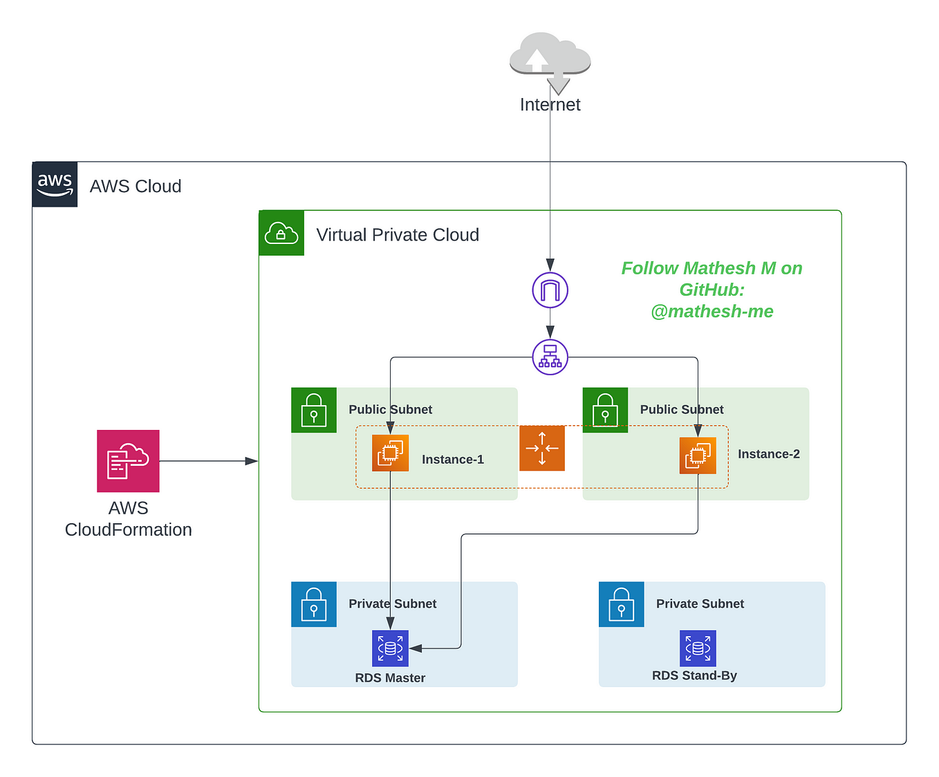 AWS ElastiCache Overview. An in-memory Cache of AWS. | by Kushal Kumar ... AWS ElastiCache Overview. An in-memory Cache of AWS. | by Kushal Kumar ...