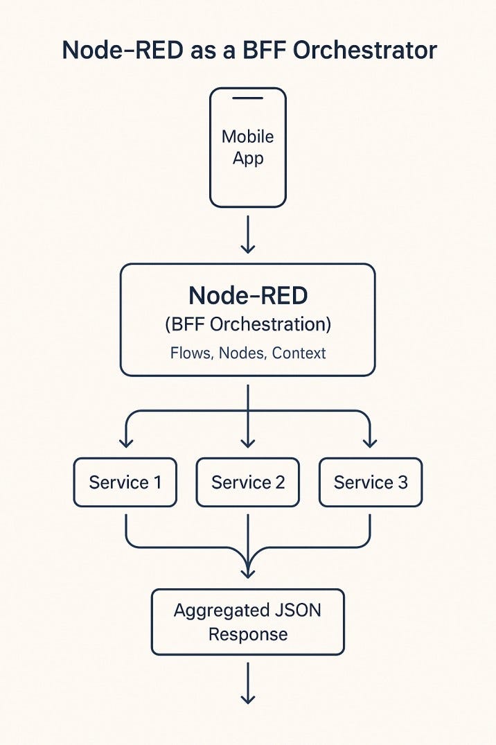 Websocket Testing With Jmeter Websocket Connection By Anum Mirza 