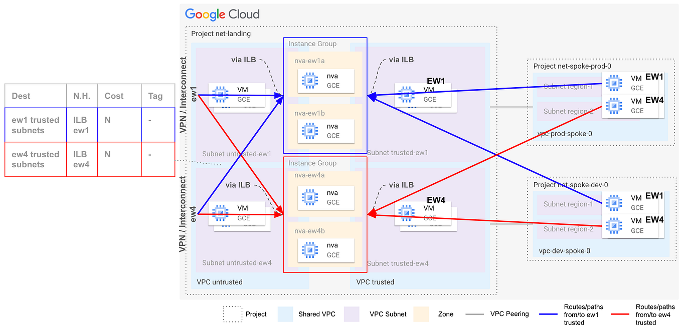 Next-Gen Cloud Network Security: Mastering NGFW Enterprise in GCP | by Luca Prete | Google Cloud ...