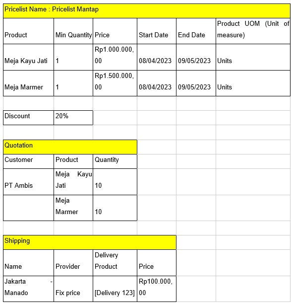 BPMN PROCURE TO PAY (P2P) di PT Yasiga Sarana Utama (PT. YSU) | by ...