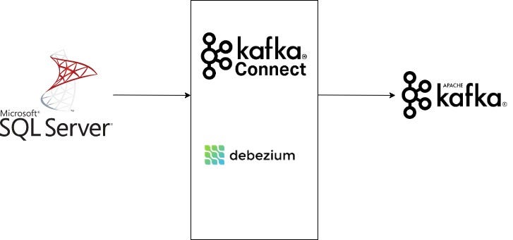 Efficient ETL: Cleaning, Transforming, and Loading CSV Data in PostgreSQL with Airflow in a ...