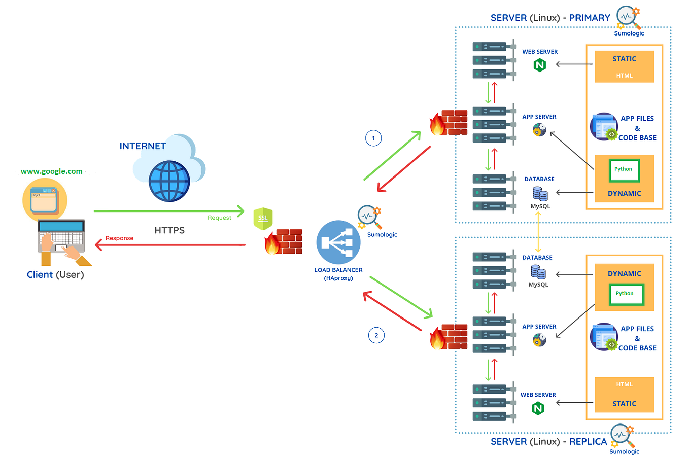 MY CODE ALPHA INTERNSHIP EXPERIENCE | by Shongwe Bhekizwe Ernest | Medium