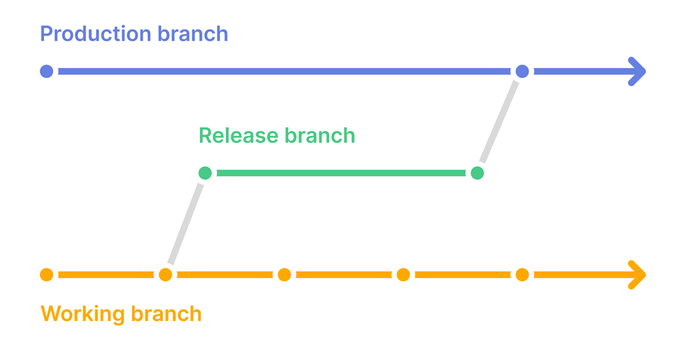 Saving Jsons As Github Secrets And Accessing Values From Actions By 3950