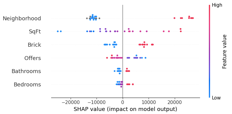 SHAP Values for Classification. I understand that learning data science… | by Amit Yadav ...