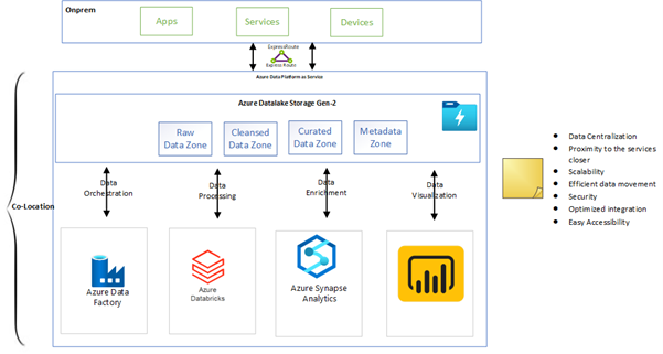 Declarative Agents and Their Practical Applications in Microsoft M365 ...