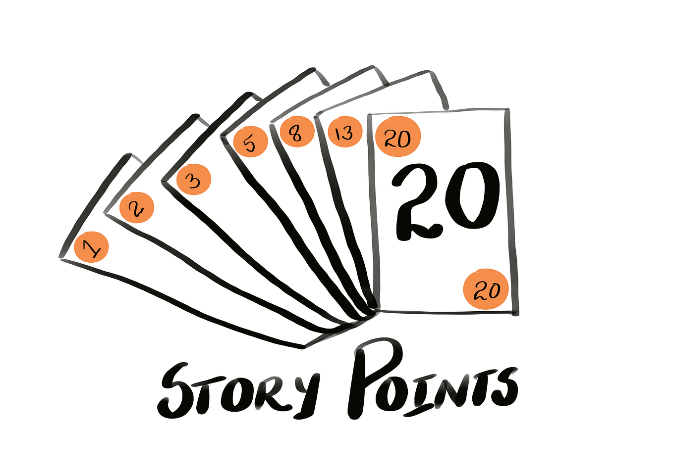 8 Questions You Need to Ask Your Team in Your Next Scrum Retrospective | by Nikolina Mihic | COBE