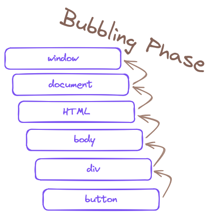 Throttling and Debouncing in JavaScript | by Jhey Tompkins | codeburst