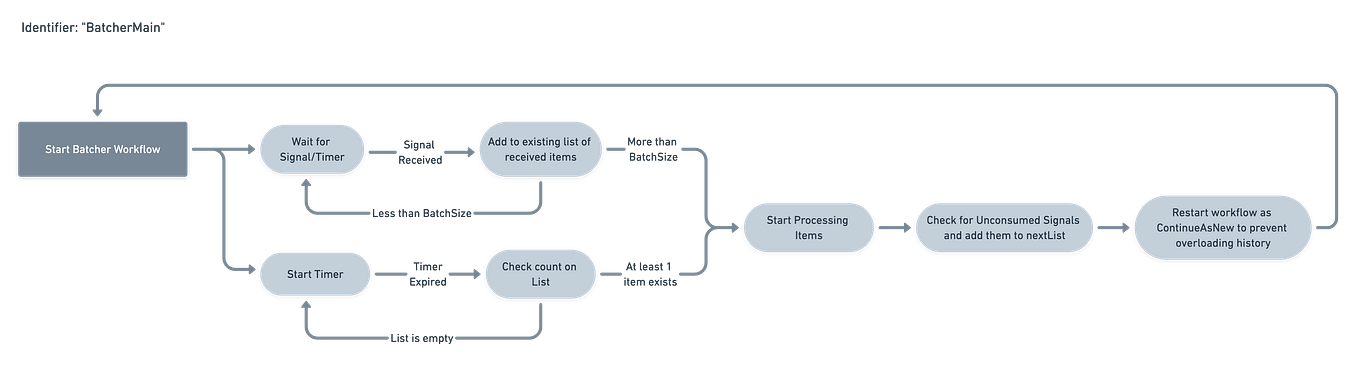 Building your first Cadence Workflow | by Nathan Lim | StashAway Engineering | Medium