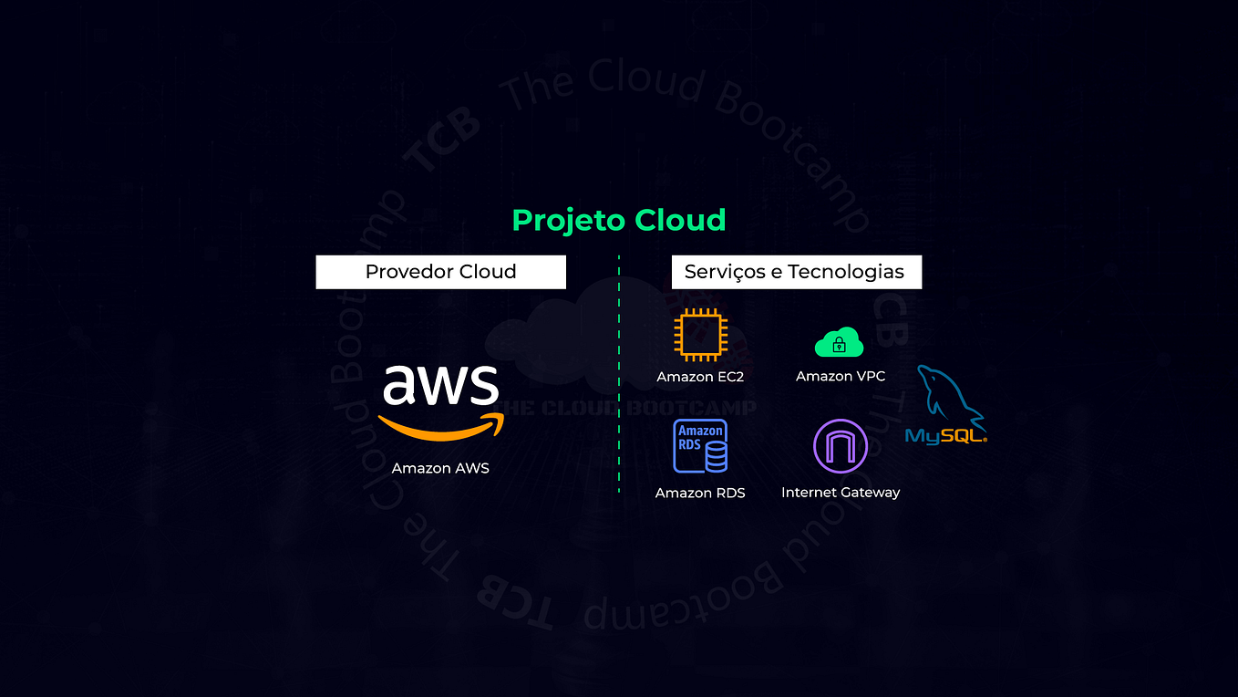 Como conseguir vouchers de 50% para certificações da AWS | by Renan S ...