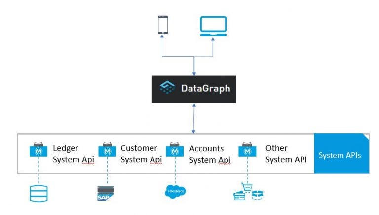 Migration to Java 17 for MuleSoft Applications | by Alkesh | Medium