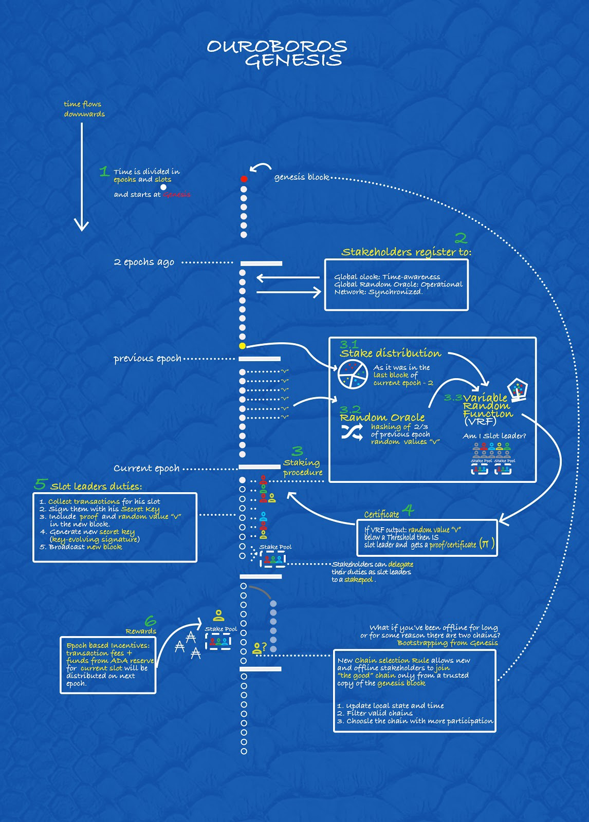 VyFinance’s Innovative Approach to Simplifying DeFi | by Mike Borman ...