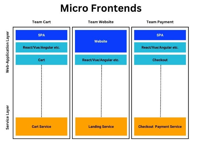 Rethinking Frontend Performance: The Era of Zero-Bundle-Size Frameworks | by Abhinav Sharma | Medium