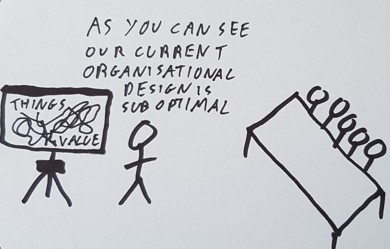 Organisational Design: part 2. This describes how to approach changing ...