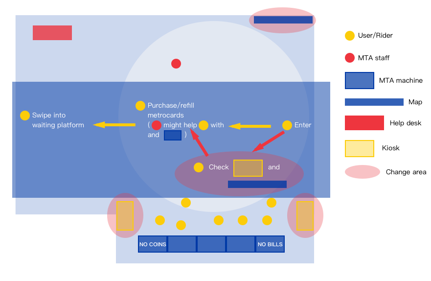 As a UX designer how to create a design system for your product? | by ...