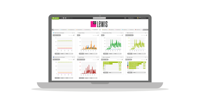 Sensor Unlimited Supports Government Decision Makers Using Netvibes ...