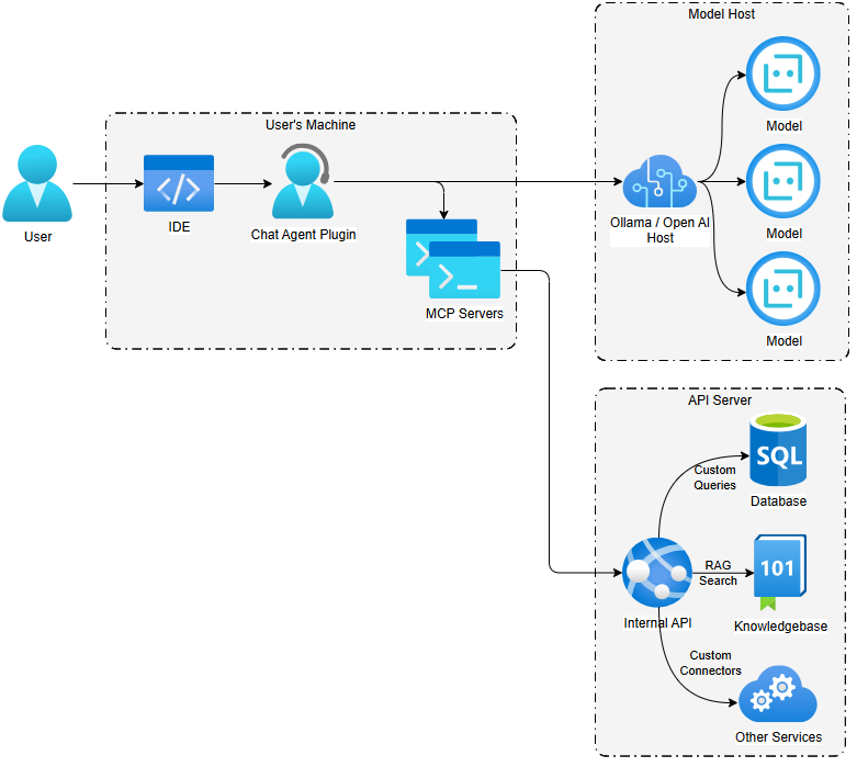 Designing Sequence Diagrams for API Orchestration | by Songtham Tung ... Designing Sequence Diagrams for API Orchestration | by Songtham Tung ...