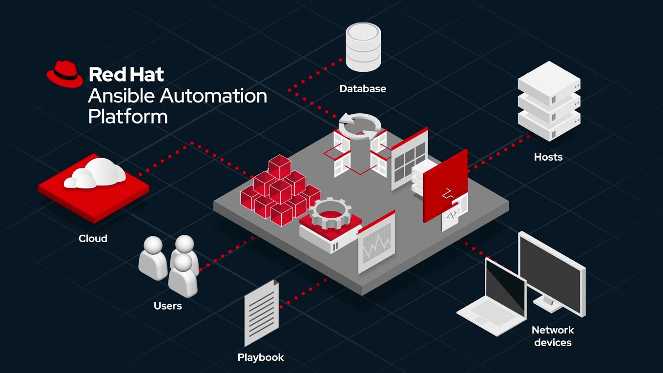 Creating End To End Gitops Pipeline On Openshift Using Argocd And
