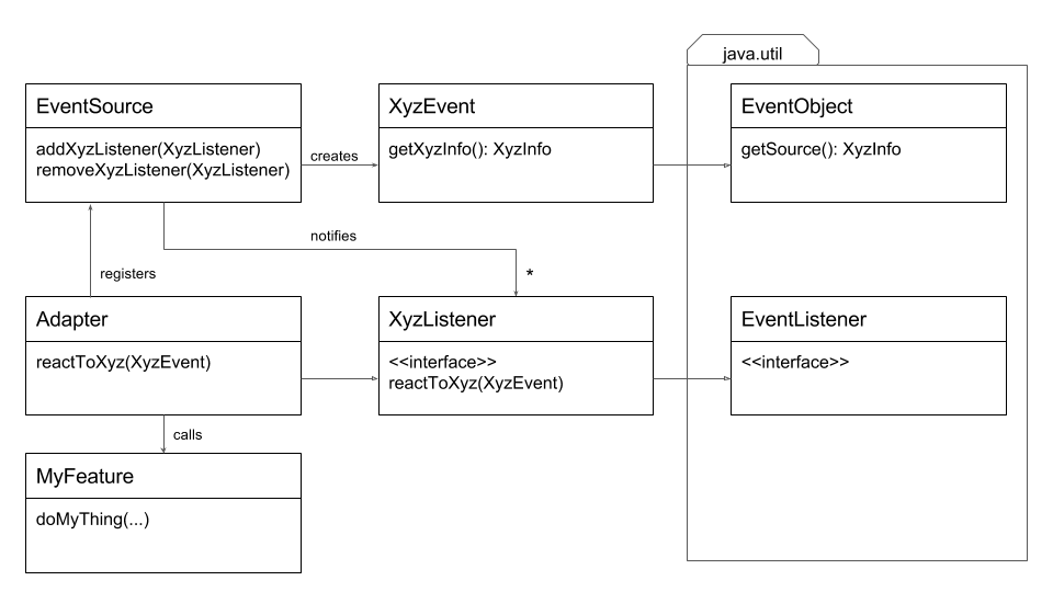 Extremely Extensible Software Design (Part 3) | by Benji Shults | Medium
