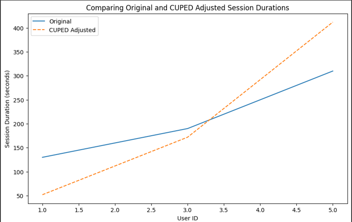 Hands-On Inverse Propensity Weighting in Python with causallib | by Eden Zohar | Towards Data ...