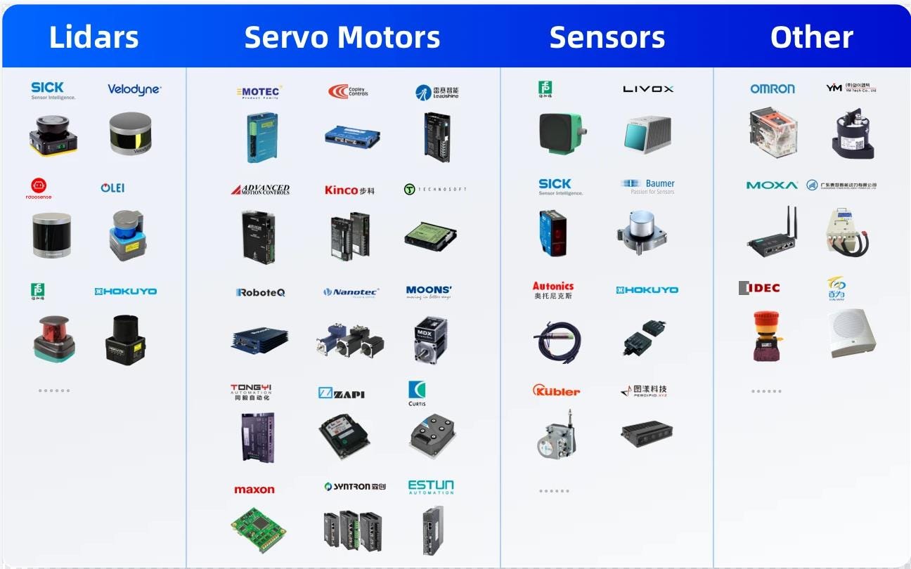 MOBILE ROBOT CONTROLLERS. This product is a general laser SLAM… | by seer-group | Medium