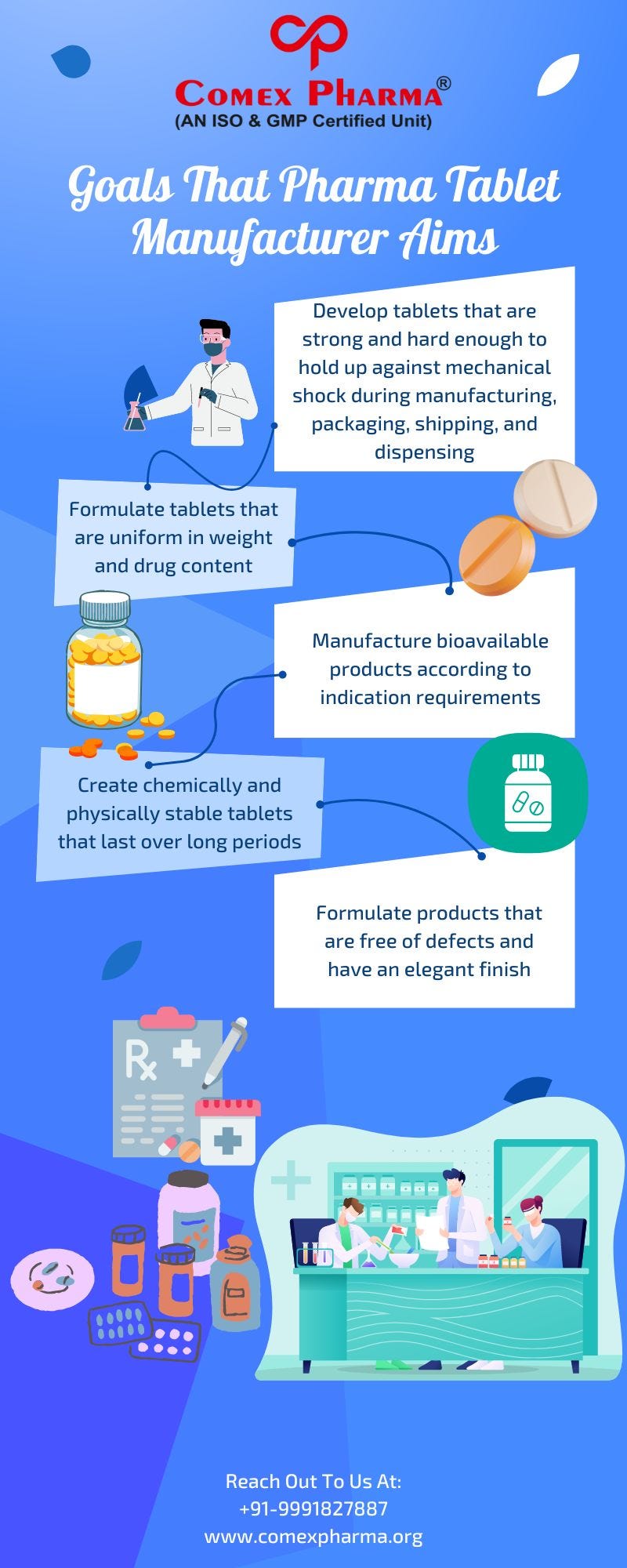 How Many Types of Pharmaceutical Capsules Exist and Their Benefits - Comex Pharma - Medium