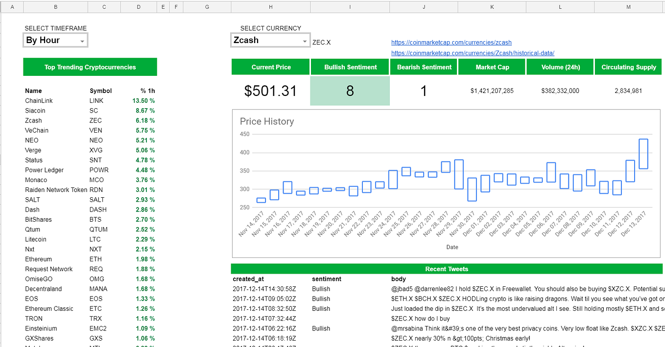 A Super Simple Cryptocurrency Arbitrage Spreadsheet for Finding ...