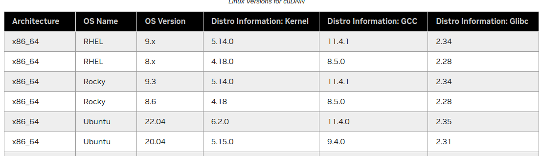 Instalación de TensorFlow 2.12 con soporte para GPU en Ubuntu 22.04 | by Martin Gavaldon | Medium