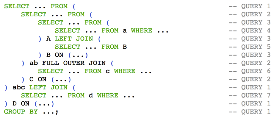 Mutant Swarm. A mutation testing tool for Hive SQL | by Jay Green ...